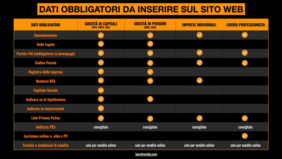 Dati obbligatori nel sito web (in base alla tipologia di azienda ...